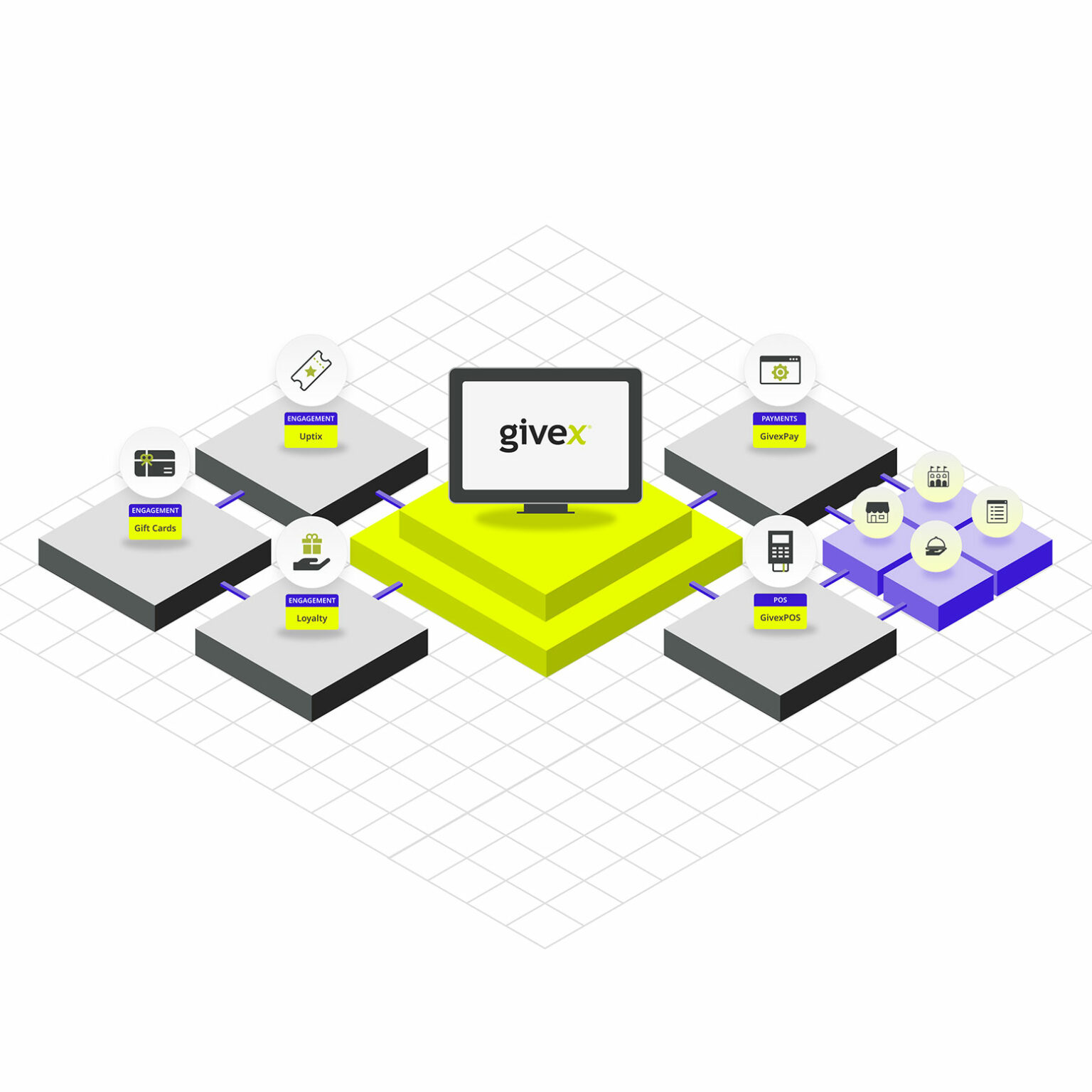 Shift4 | How it Works | Ticketing Solutions That Drive Sales