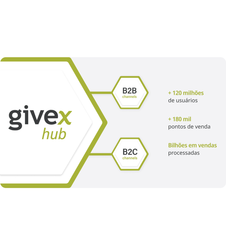 Givex Gift card